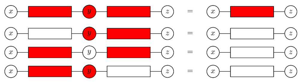 AND and OR rules - HexWiki
